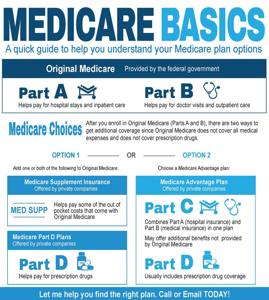 Medicare Basics Acadiana Senior Advisors